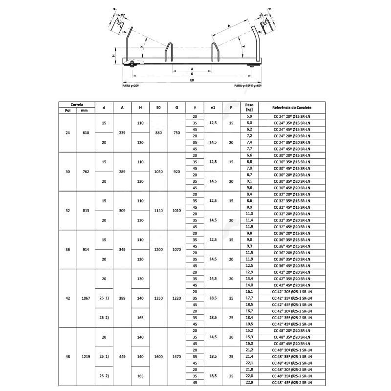 TD 75 Standard Roller Frame TD 75 Standard Roller Frame