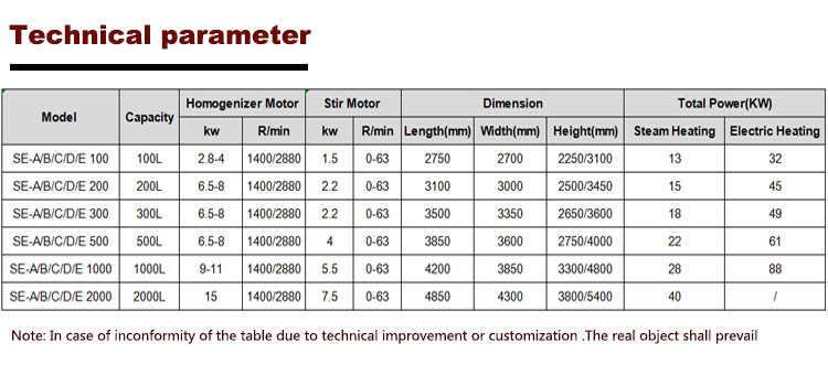 High-Shear Stainless Steel Vacuum Emulsifier Mixer Milling Pump for Shampoo Liquid Soap Cosmetic Creams Efficient Tripling