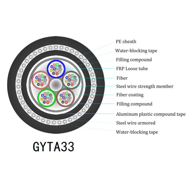 Quality GYTA33 72 Core Fiber Optic Cable for sale