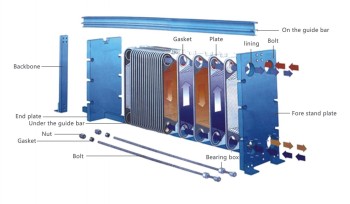 China Factory - Aiprel Heat Transfer Technology Jiangsu Co., Ltd.