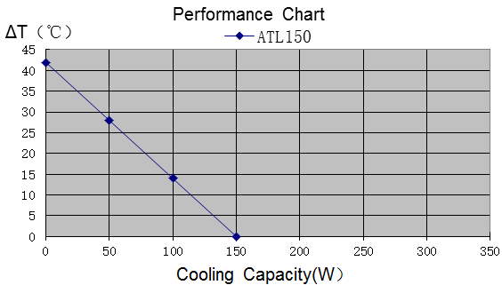 Thermoelectric Peltier Water Cooler Liquid Cooler