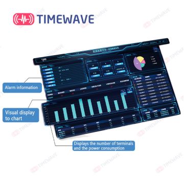 Quality Energy Management Power Distribution Monitoring System IoT Intelligent for sale