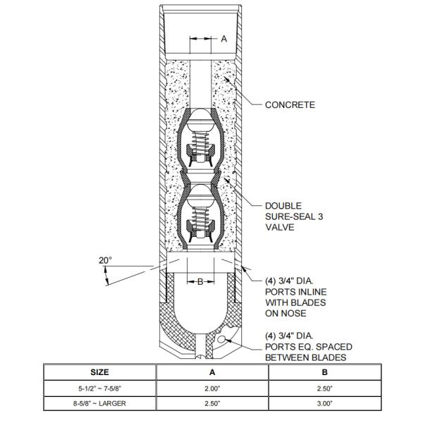 Quality Double Valve Float Collar Cementing Float Equipment 305 SERIES for sale