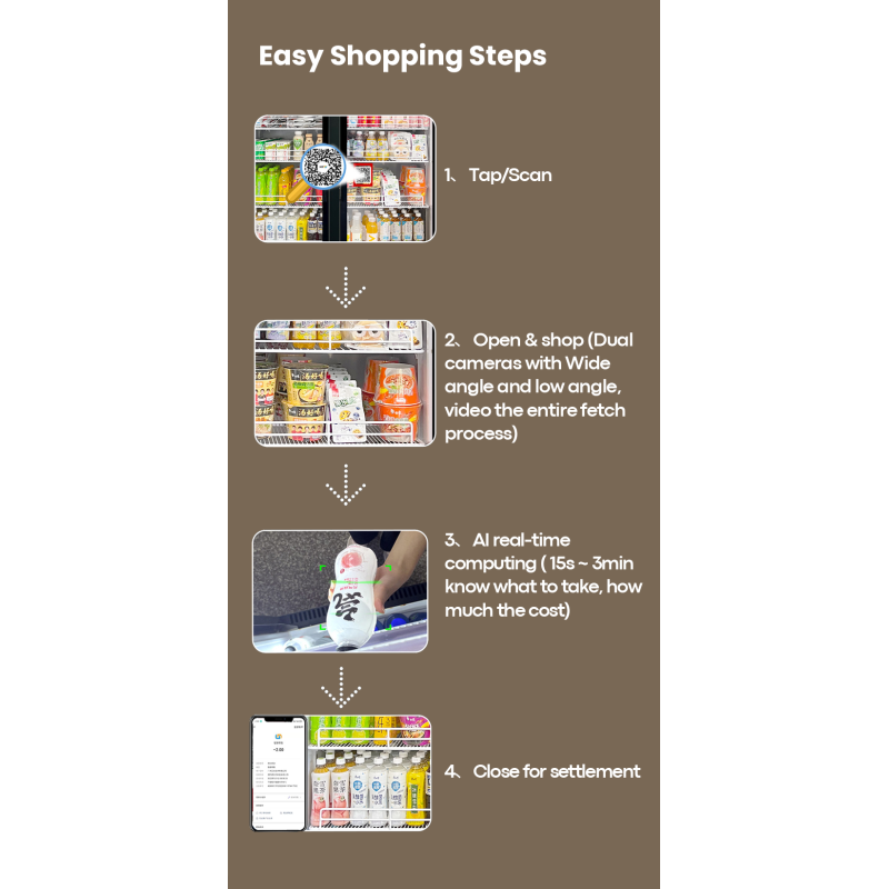 Fast shopping flow 1. Tap card to open the door 2. Grab any product you want 3. Close the door, machine will detect which product was taken and deduct the payment from card