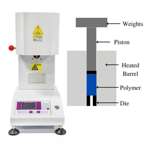 Quality Melt Flow Index Tester Melt flow index testing machine for sale
