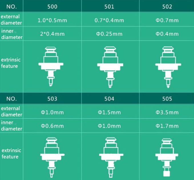 500 ASSY 1.0*0.5 JUKI Nozzle SMD Nozzle For SMT Production Line 0