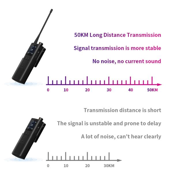 Quality Multiband VHF UHF Dual Band Walkie Talkie TW UHF Radio Antenna with BNC Male Connector for sale