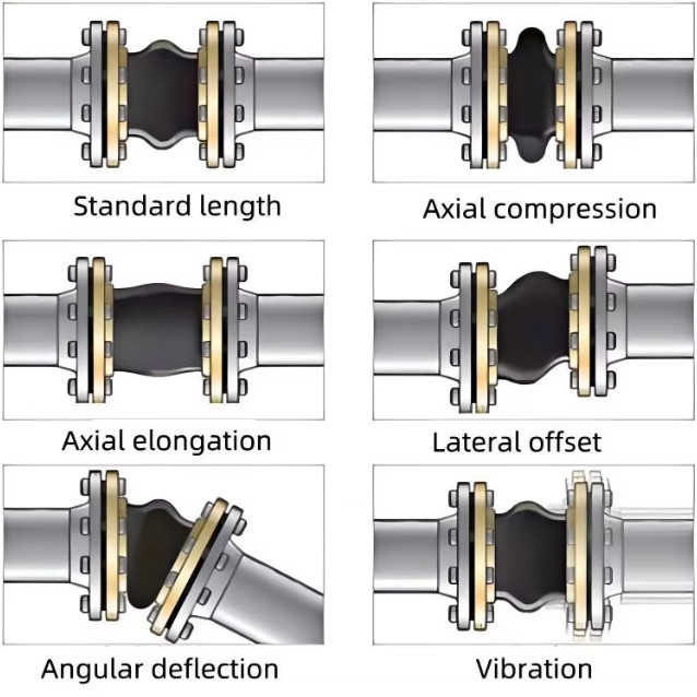 Technical specifications of rubber expansion joint