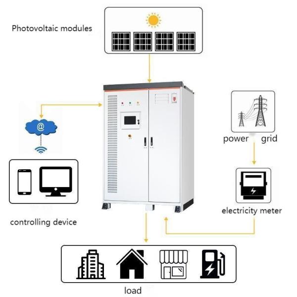 Quality CLF Cabinet ESS 258KWH 289KWH 385KWH Energy Storage Cabinet for Industrial and for sale