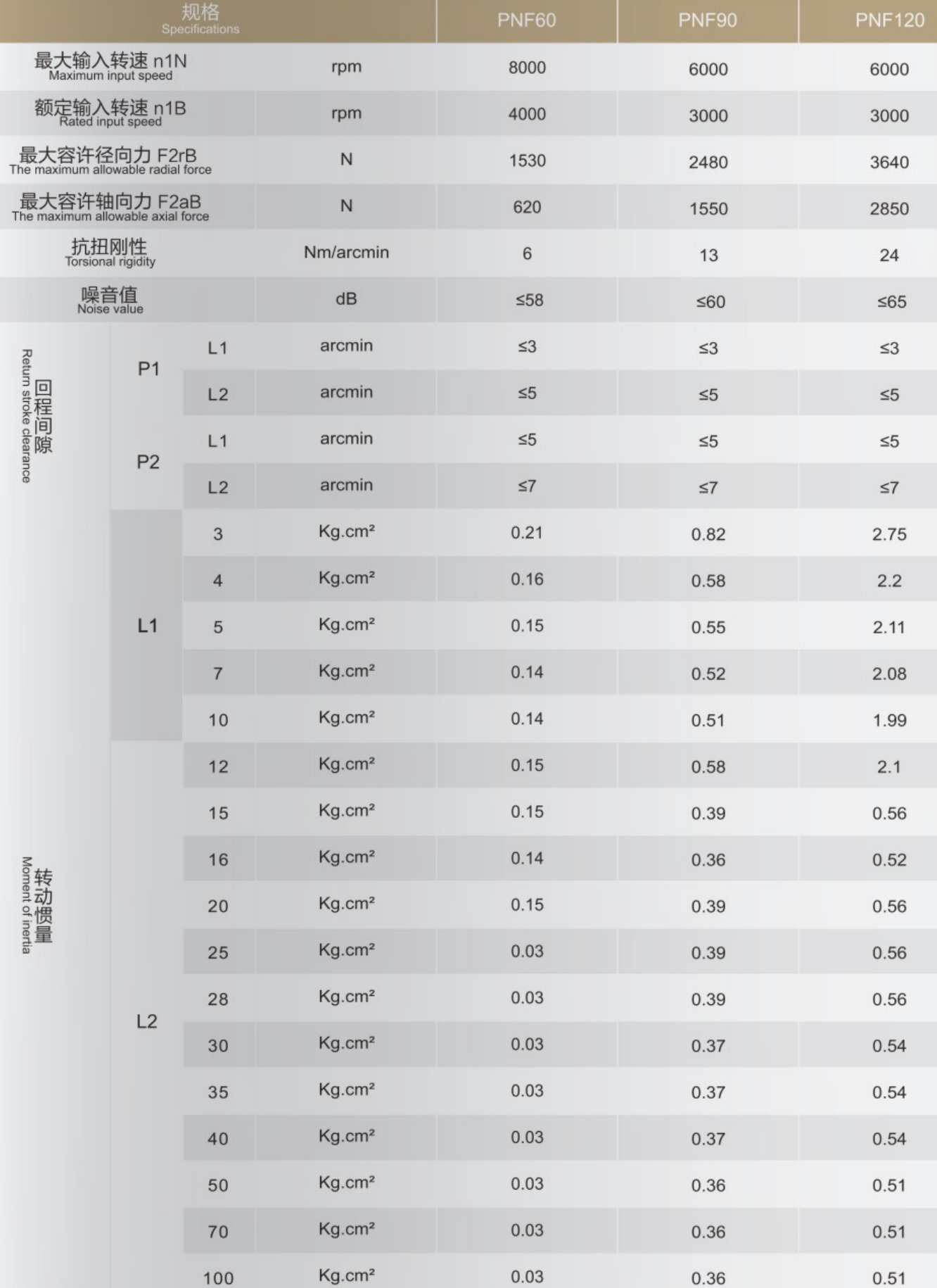 Planetary Transmission Speed Reducer