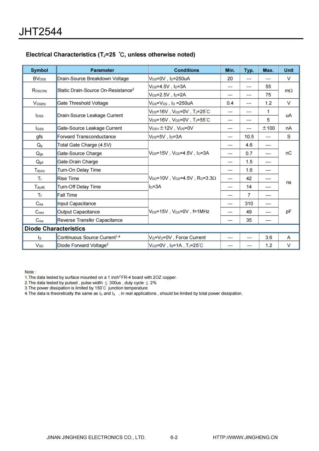 JHT2544 N-Channel 20V Fast Switching MOSFET WITH SOT-23 PACKAGE