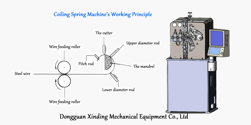 Machine Structure