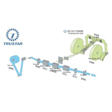Quality Horizontal Wet Tissue Making Machine PLC Programming Control System/electricity for sale