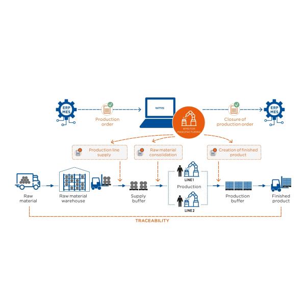 Quality WMS Warehouse Software Systems For Order Management for sale