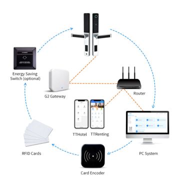 Quality TTLock Waterproof IP65 Wireless Door Lock for Hotel and Sliding Smart Narrow for sale