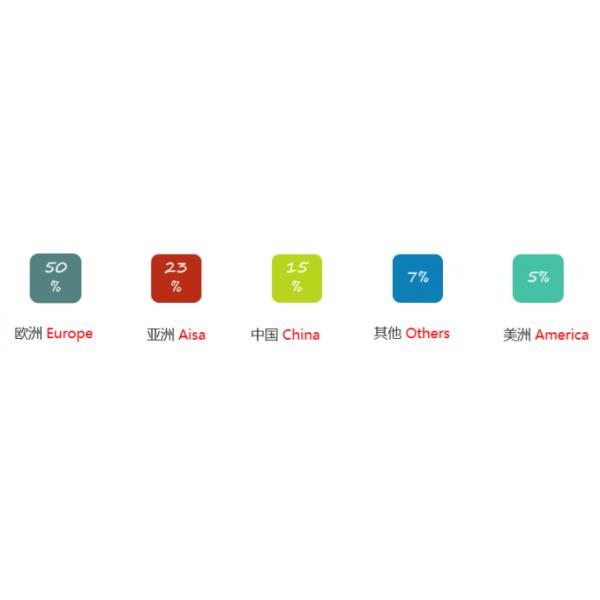 China Xiamen Un Magnet Co.,Ltd. company profile 3