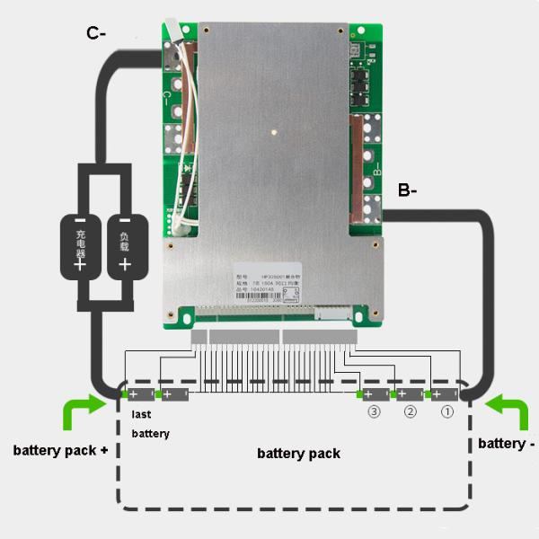 Quality NCM Lifepo4 Protection Board 32S 60A 150A Plastic Material CE certificate for sale