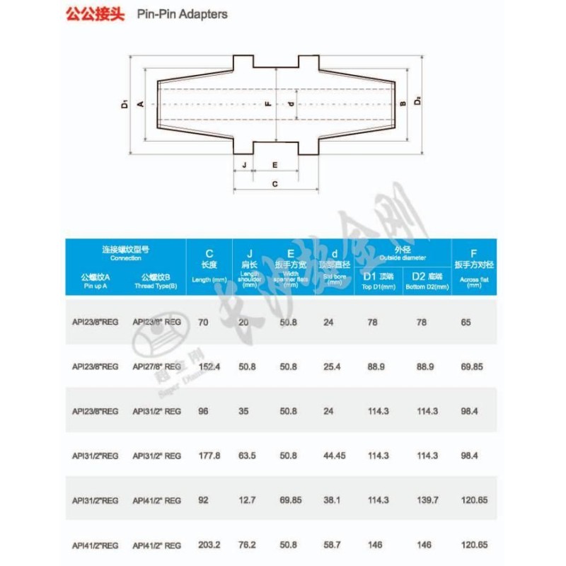 Pin - Pin Adapters