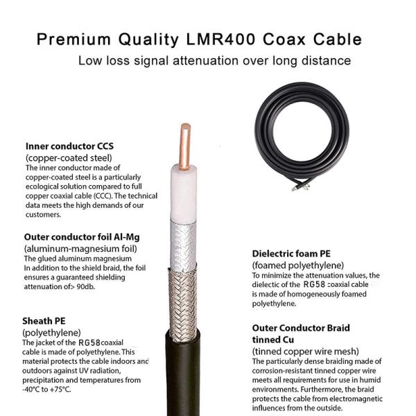 Quality Waterproof High Gain Fiberglass Antenna , 10dBi 868 mhz pcb antenna for sale