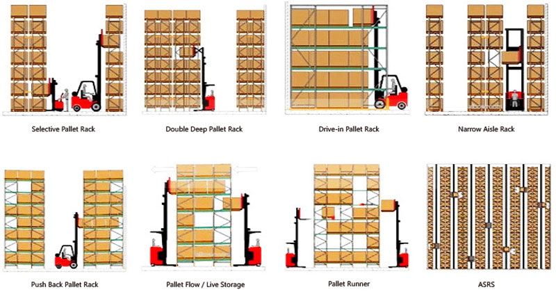 Warehouse Pallet Storage  Rack Solutions