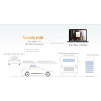 Quality Sysolution VehicleHUB for LED vehicle screens taxi top sign delivery box rear for sale