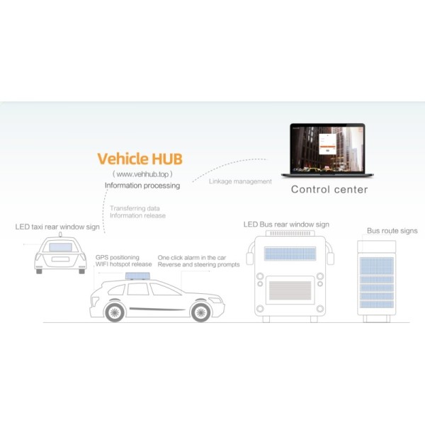 Quality Sysolution  Vehhub VIP for sale