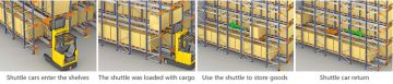 Radio Shuttle Racking