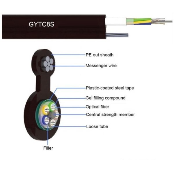 Quality Self Supporting Aerial FTTH GYXTC8S Fig 8 Fiber Optic Drop Cable for sale