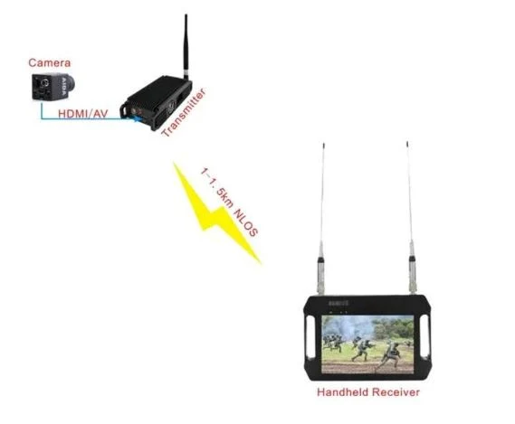 Manpack Cofdm Transmitter with HDMI CVBS Video Input Transmission