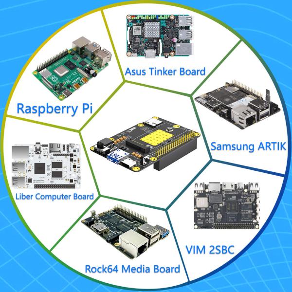 Quality 4G &5G Base HAT for Raspberry Asus Tinker Board Samsung ARTIK Latte Panda for sale