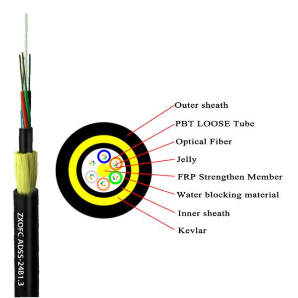 Quality Reinforced Kevlar ADSS Optical Cable Light Weight Large Span Lengths for sale