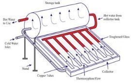 150L 200L 240L 300L Hot Water Solar System