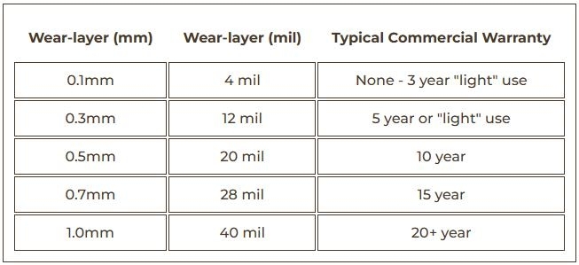 0.5mm SPC Wear Layer Fireproof Waterproof For SPC Flooring From China Professional Factory 6