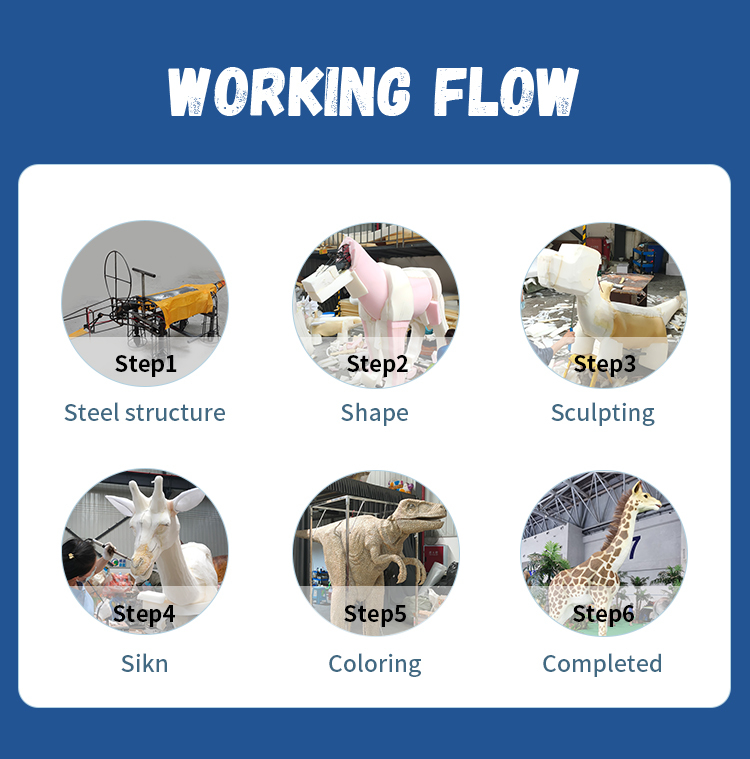 Animatronic tiger production workflow diagram