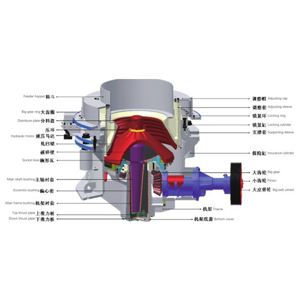 Quality CCM Series Hydraulic Cone Crusher for sale