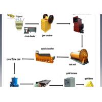 Quality Hydroelectric Power Construction Small Scale Gold Processing Plant for sale