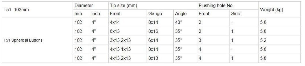 Chinese Retrac Drill Bouton Bit Punta De Bot&Oacute; N T38 T45 T51 Thread Button Bit for Exploration and Blasting