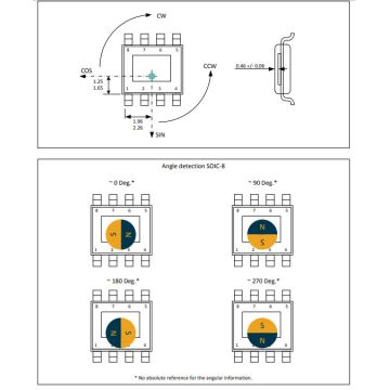 Quality MLX90316 Melexis Rotary Position Sensor IC MLX90316KDC-BCG-000 for sale