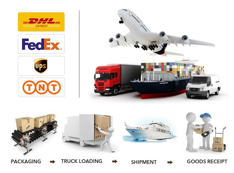 payment & delivery