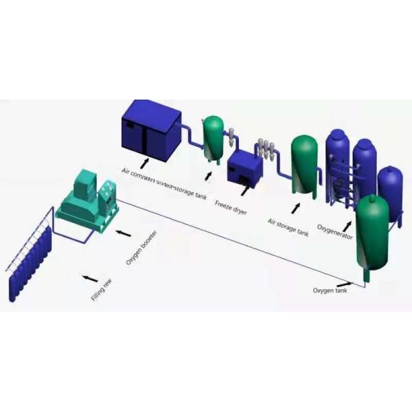 Quality Oxygen Plant-in-a-Box, Industrial Oxygen Generator, Oxygen Gas Plants for sale