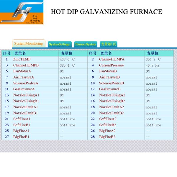 Quality Customized Design Hot Dip Galvanizing Equipment with Automatic Control and for sale