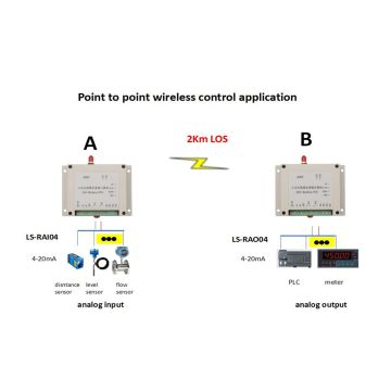 Quality Advantech Wireless I O Module 4 Channels Wireless Modbus RTU 4-20mA Wireless for sale