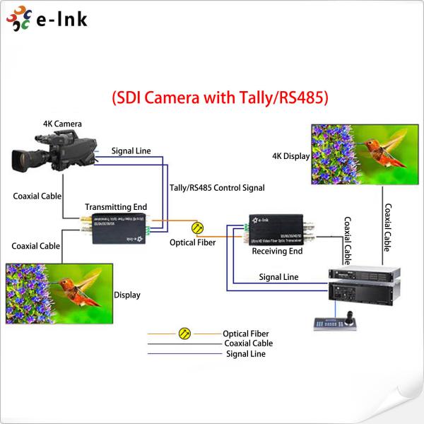 Quality Mini Converter SDI Video Extender for sale