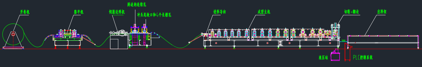 Working flow of the shelf panel machine 