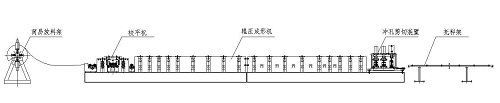 C Z purlin roll forming machine/ Z section stud roll forming machine/ roll formig machine for sale