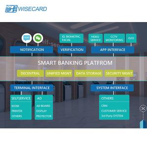 Quality PIN Management Smart Banking Solution , Smart Business Banking For Statement for sale