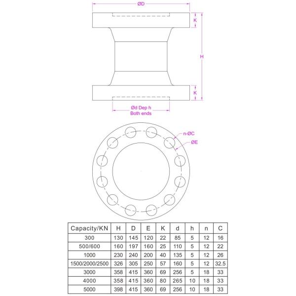 Quality Flange Mounted Load Cell 50ton 100 ton 200ton 300 ton 500 ton Compression Load for sale