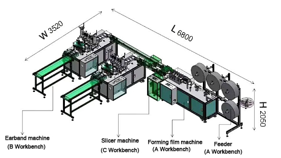 Face Mask Automatic Making Machine structural diagram view 1