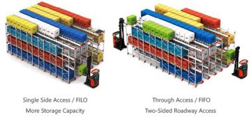 Radio Shuttle Racking