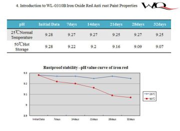 Water Based Alkyd Resin,Fast dry,excellent gloss 15